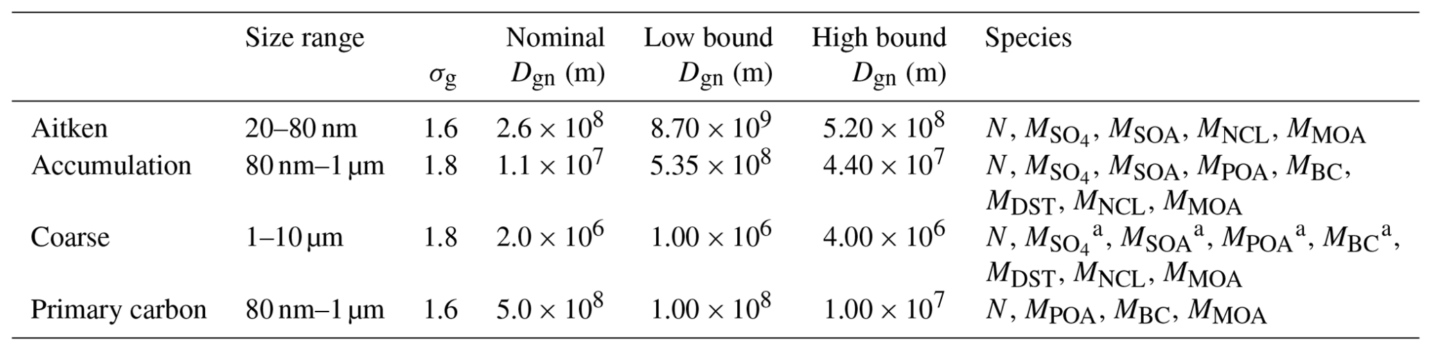 ACP - OCEANFILMS (Organic Compounds from Ecosystems to Aerosols ...