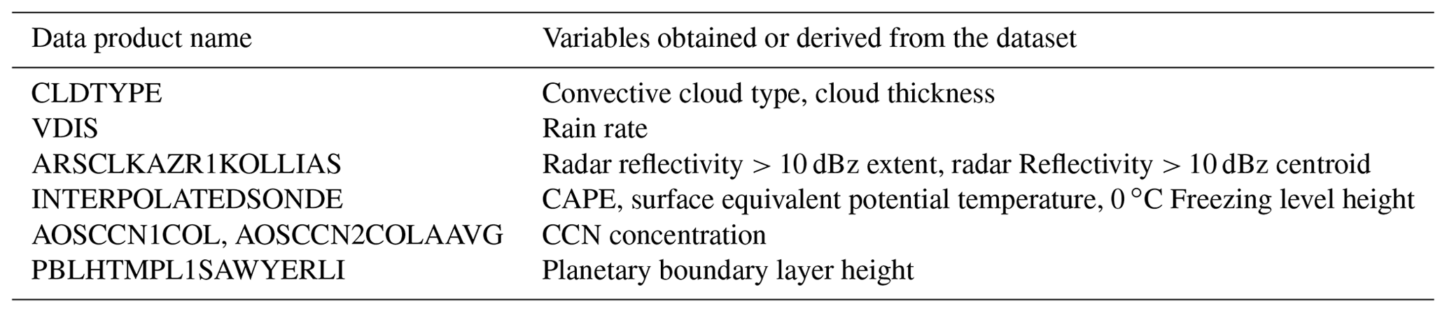 ACP - Machine-learning-based investigation of the variables affecting summertime lightning ...