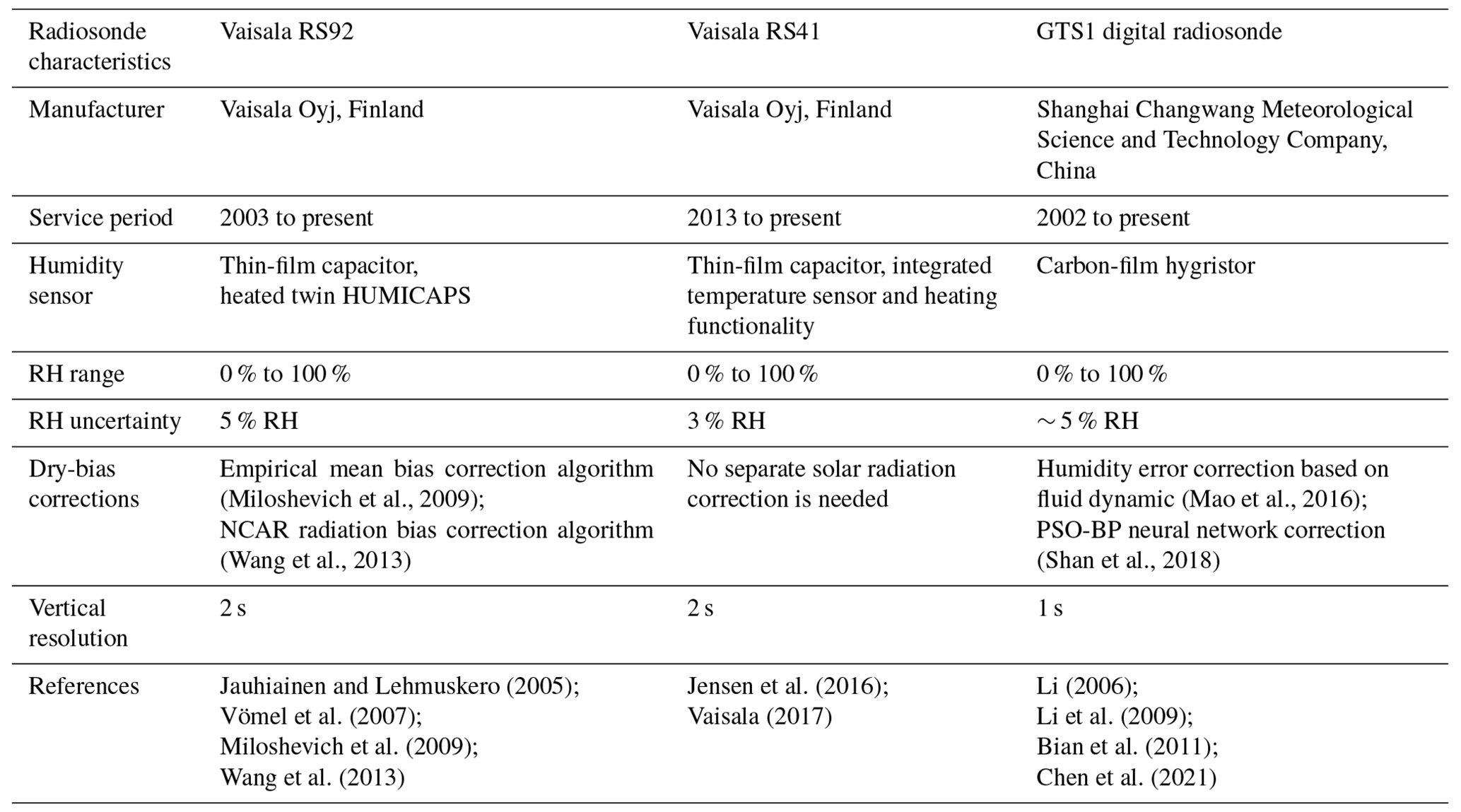 ACP - Characterizing the near-global cloud vertical structures over ...