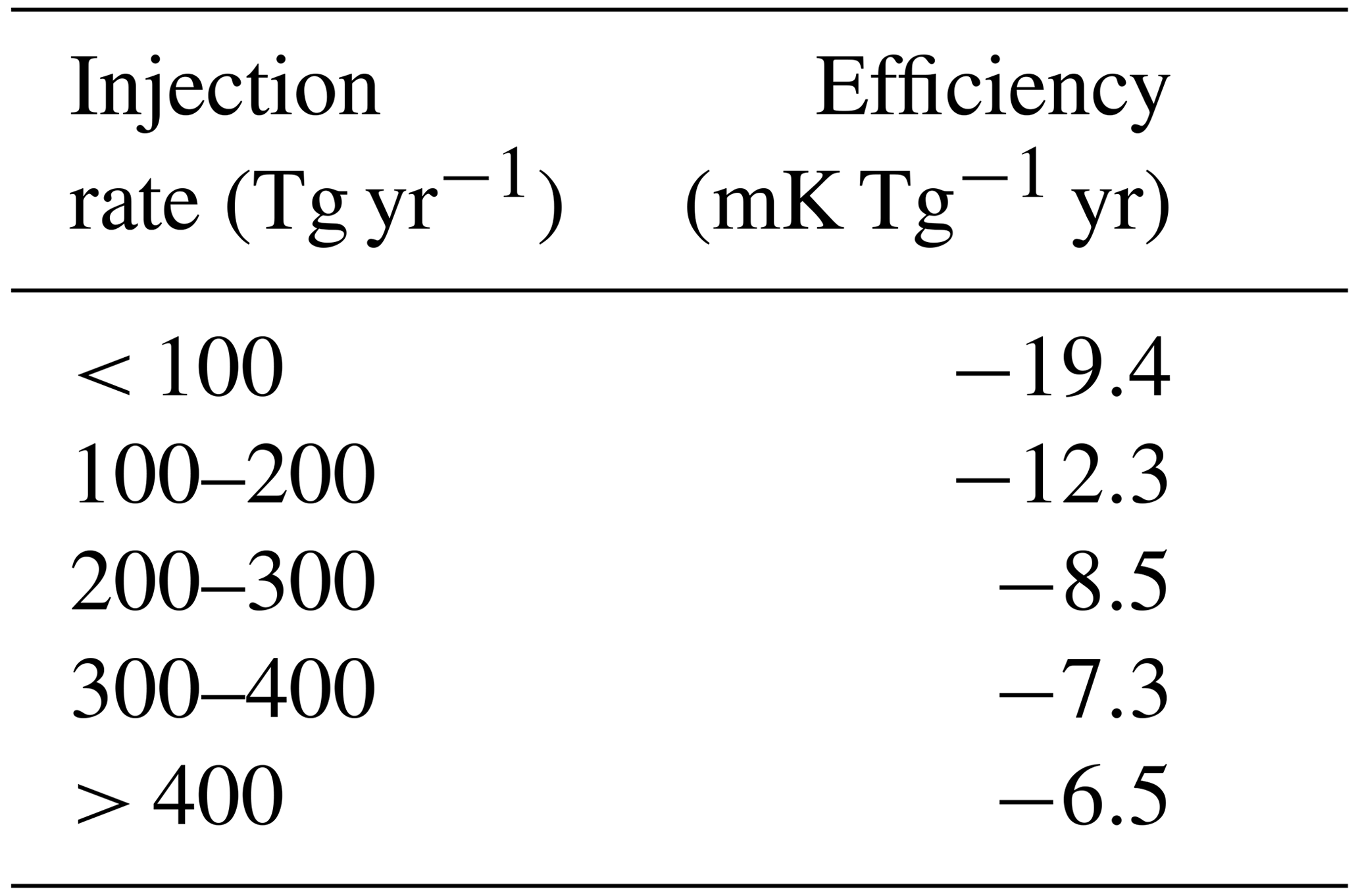 ACP - Climate intervention using marine cloud brightening (MCB ...