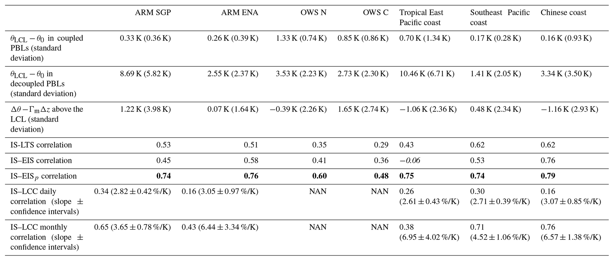 ACP - Profile-based estimated inversion strength
