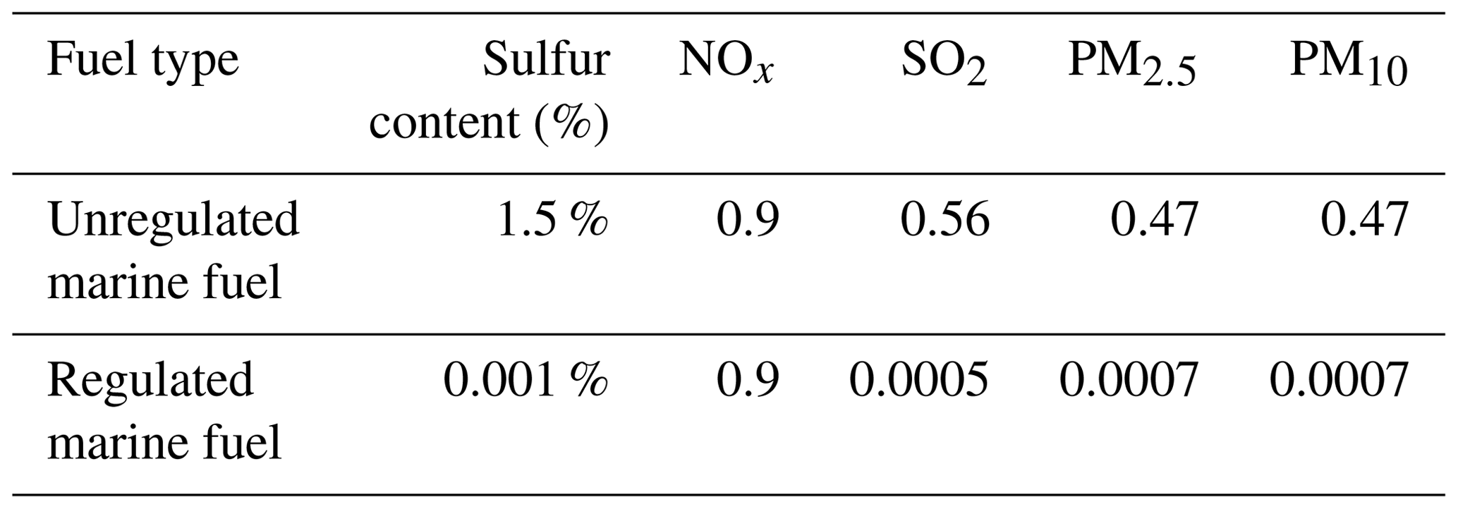 ACP - Significant contribution of inland ships to the total NOx ...