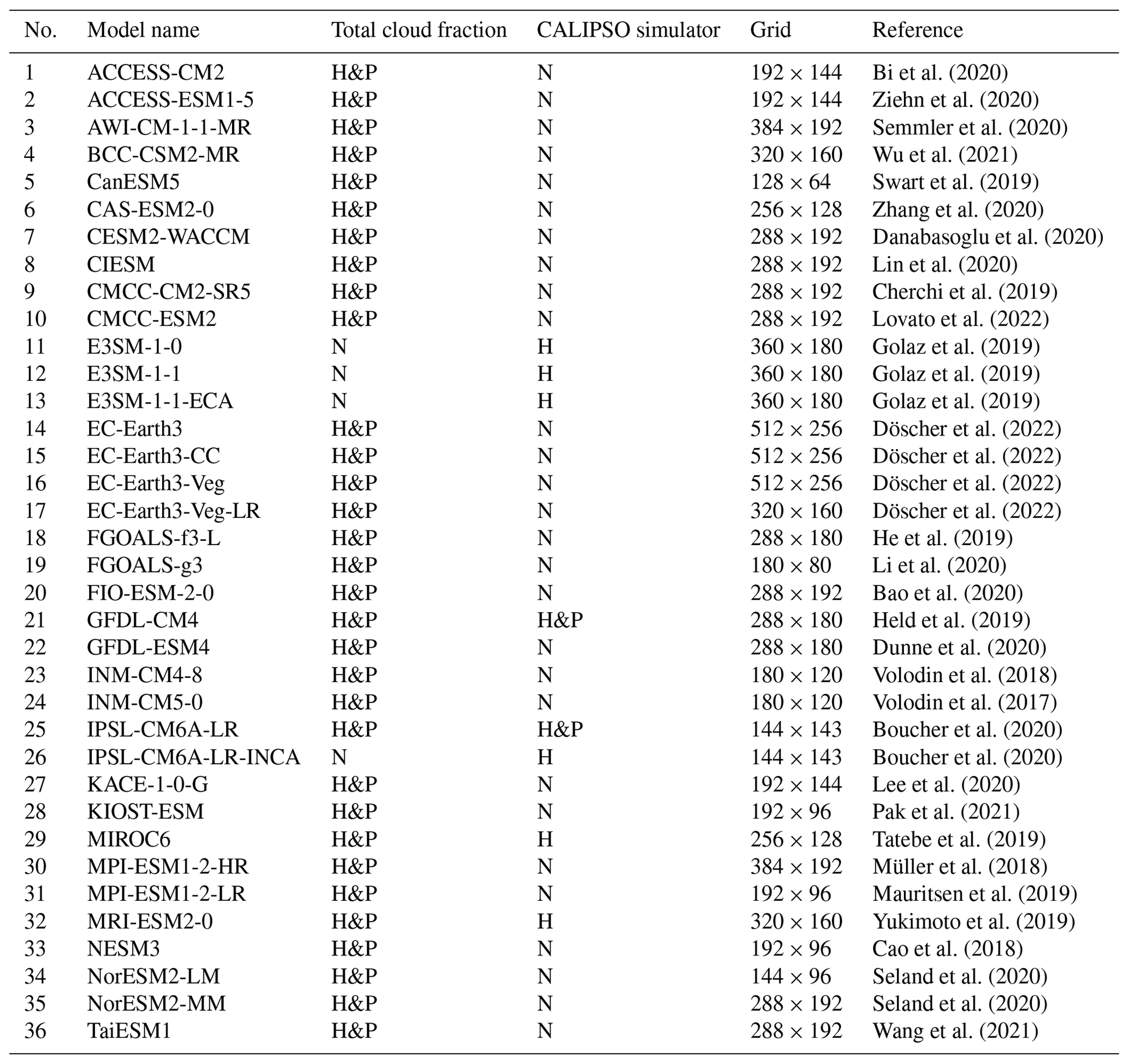 ACP - Examining cloud vertical structure and radiative effects from ...
