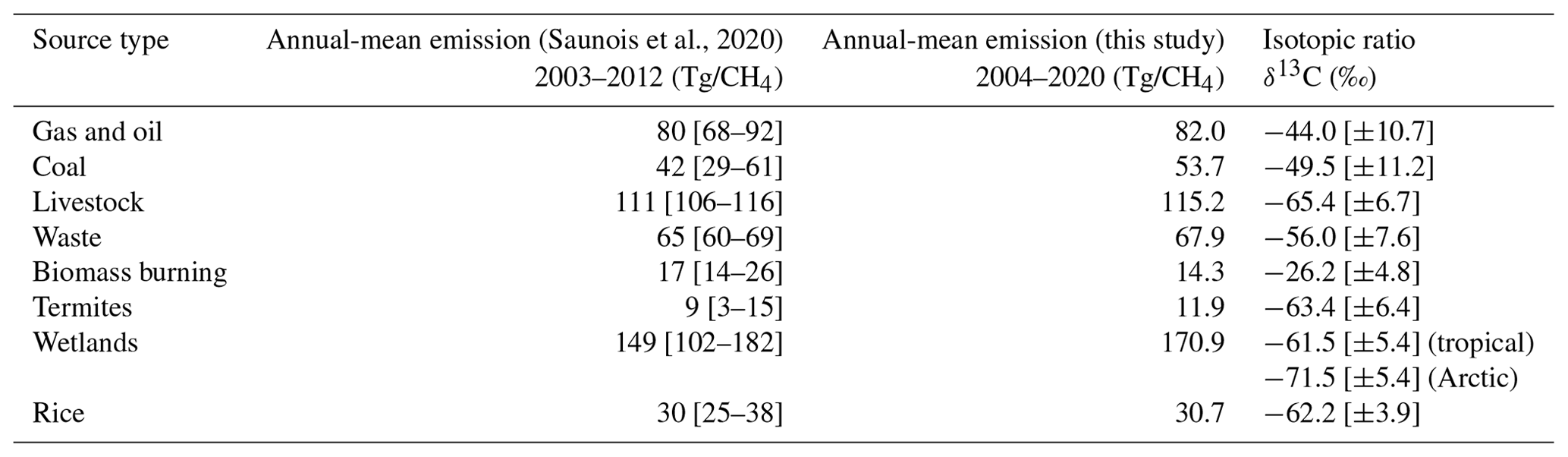 ACP - Atmospheric data support a multi-decadal shift in the global ...