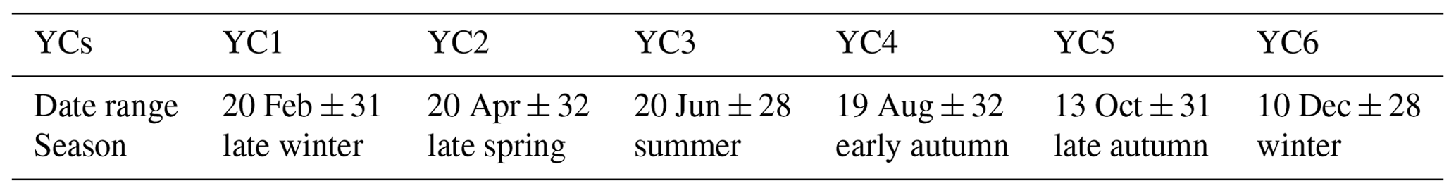 ACP - Trends in the high-latitude mesosphere temperature and mesopause ...