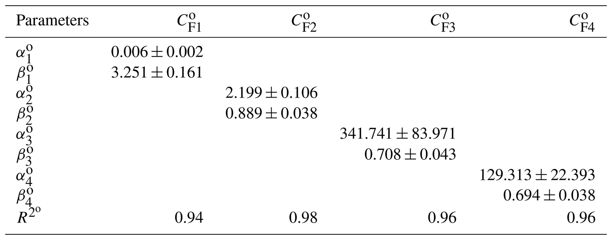 ACP - Parameterizations for global thundercloud corona discharge ...