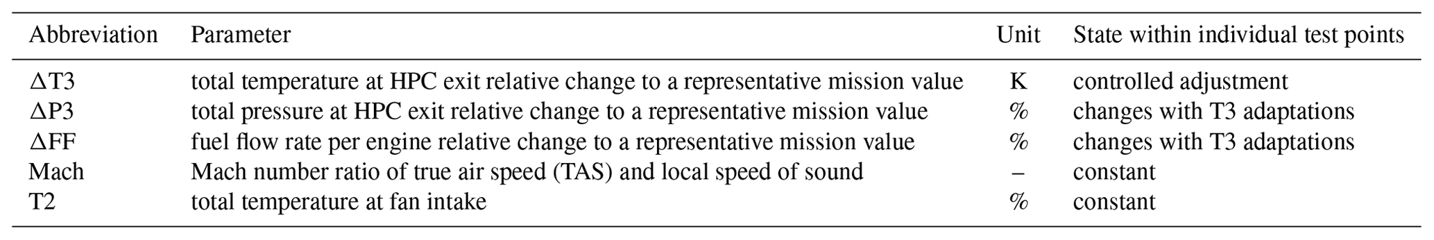 ACP - Measurement report: In-flight and ground-based measurements of ...