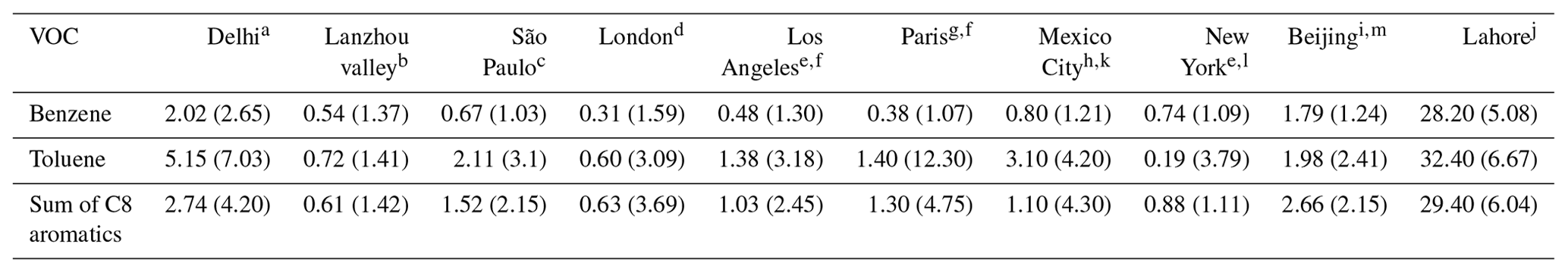 ACP - Reactive chlorine-, sulfur-, and nitrogen-containing volatile ...