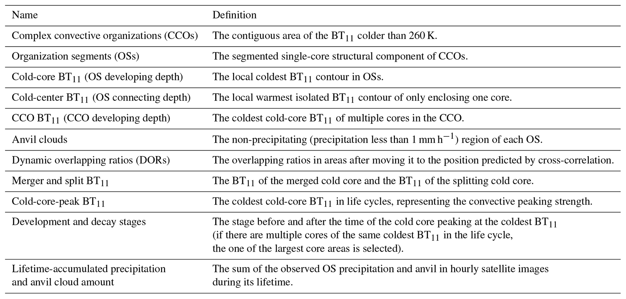 ACP - Observing convective activities in complex convective ...