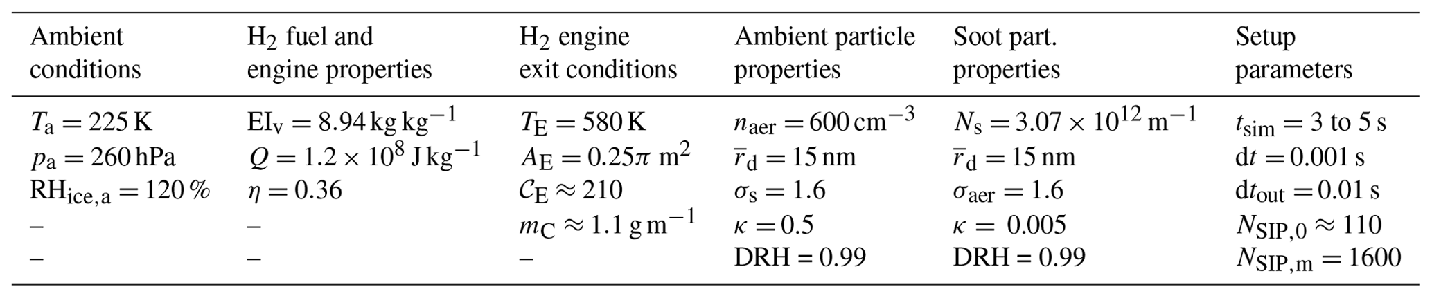 ACP - Contrail formation on ambient aerosol particles for aircraft with ...