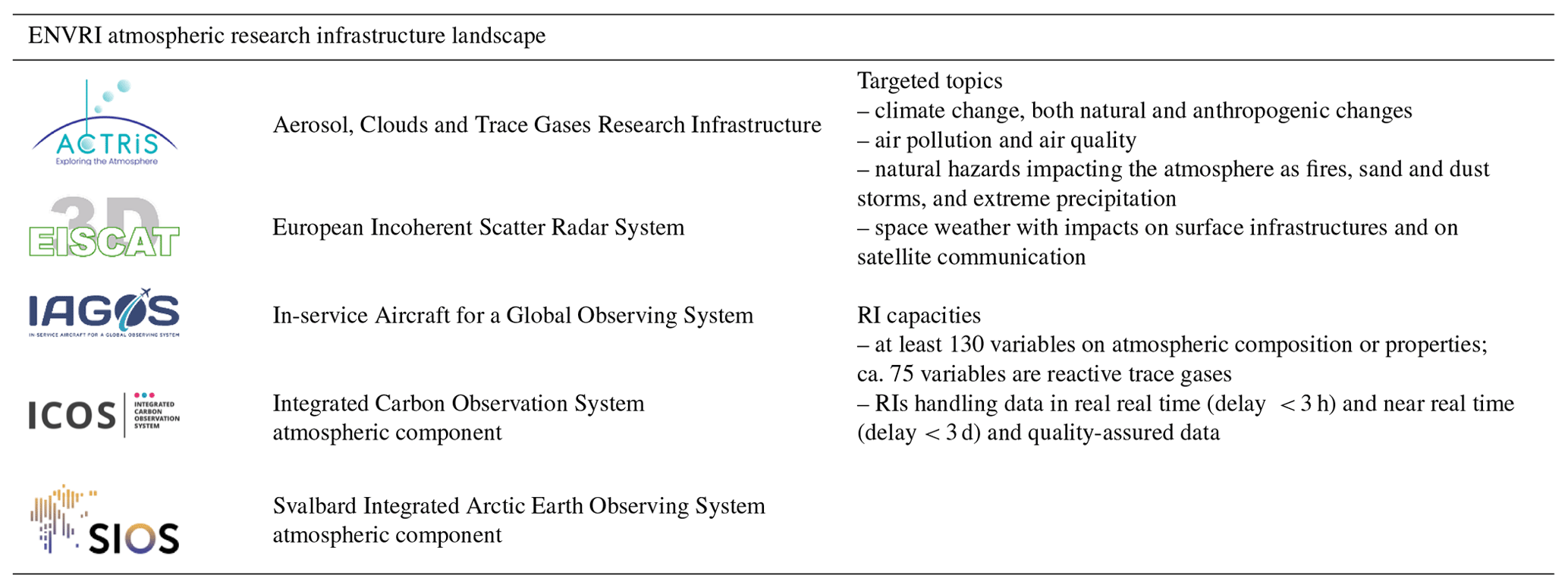 ACP - Opinion: New directions in atmospheric research offered by ...