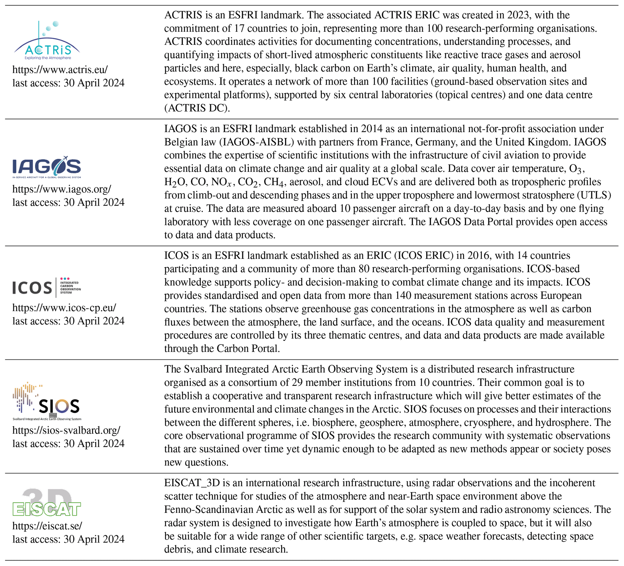 ACP - Opinion: New directions in atmospheric research offered by ...