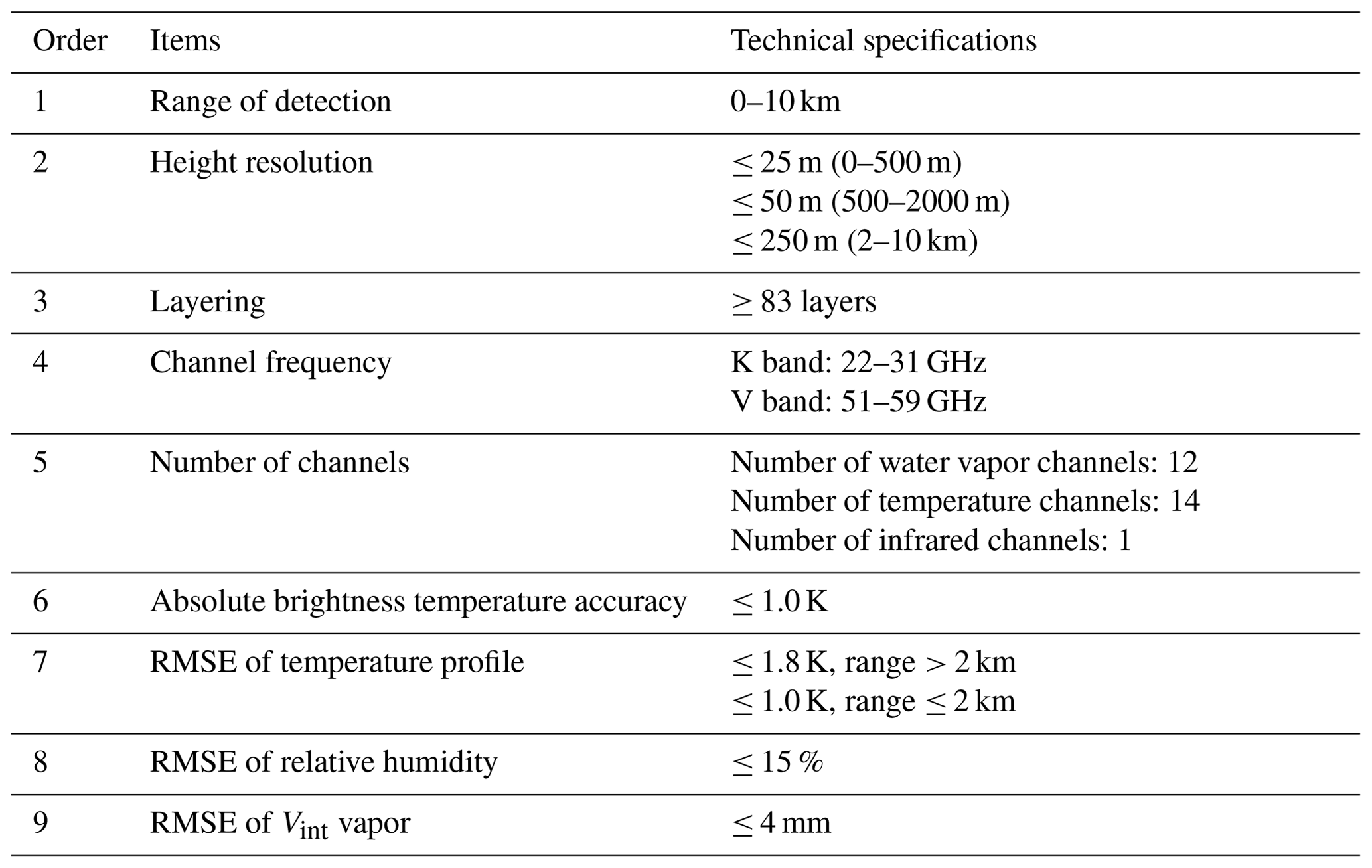 ACP - The characteristics of cloud macro-parameters caused by the seeder–feeder process inside ...
