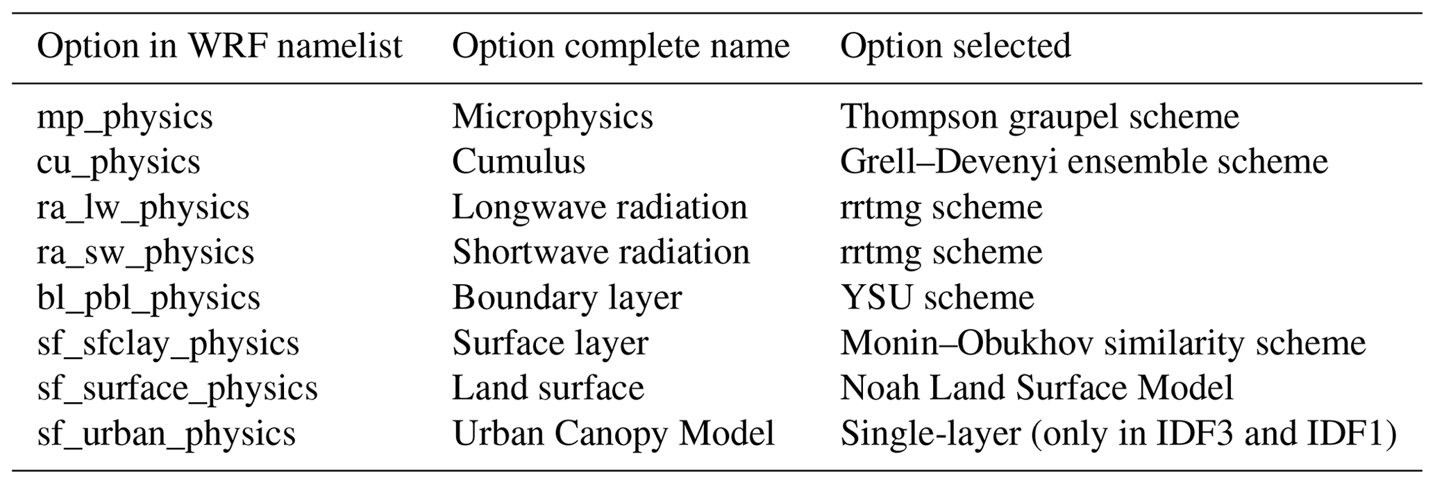 ACP - Significant impact of urban tree biogenic emissions on air ...