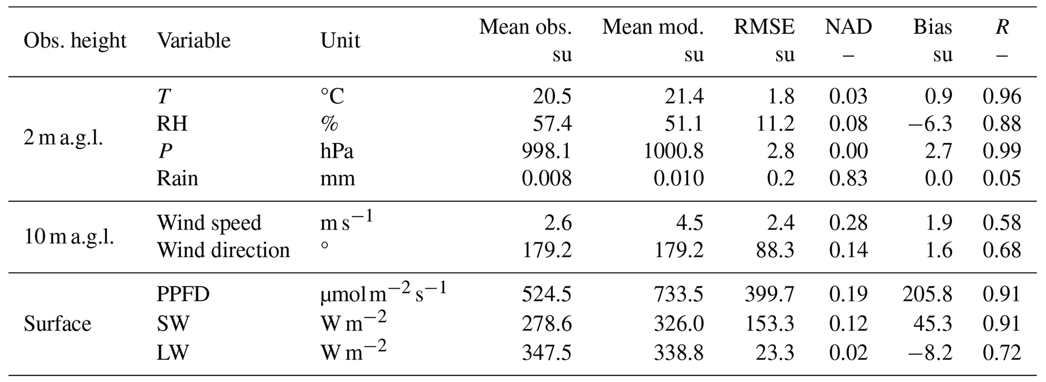 ACP - Significant impact of urban tree biogenic emissions on air ...