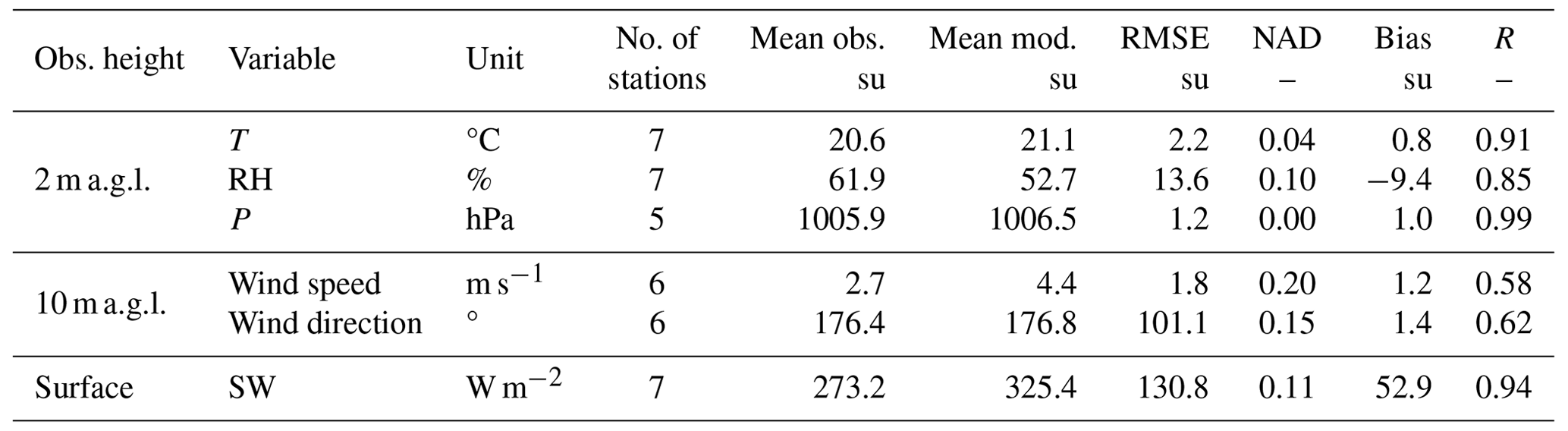 ACP - Significant impact of urban tree biogenic emissions on air ...
