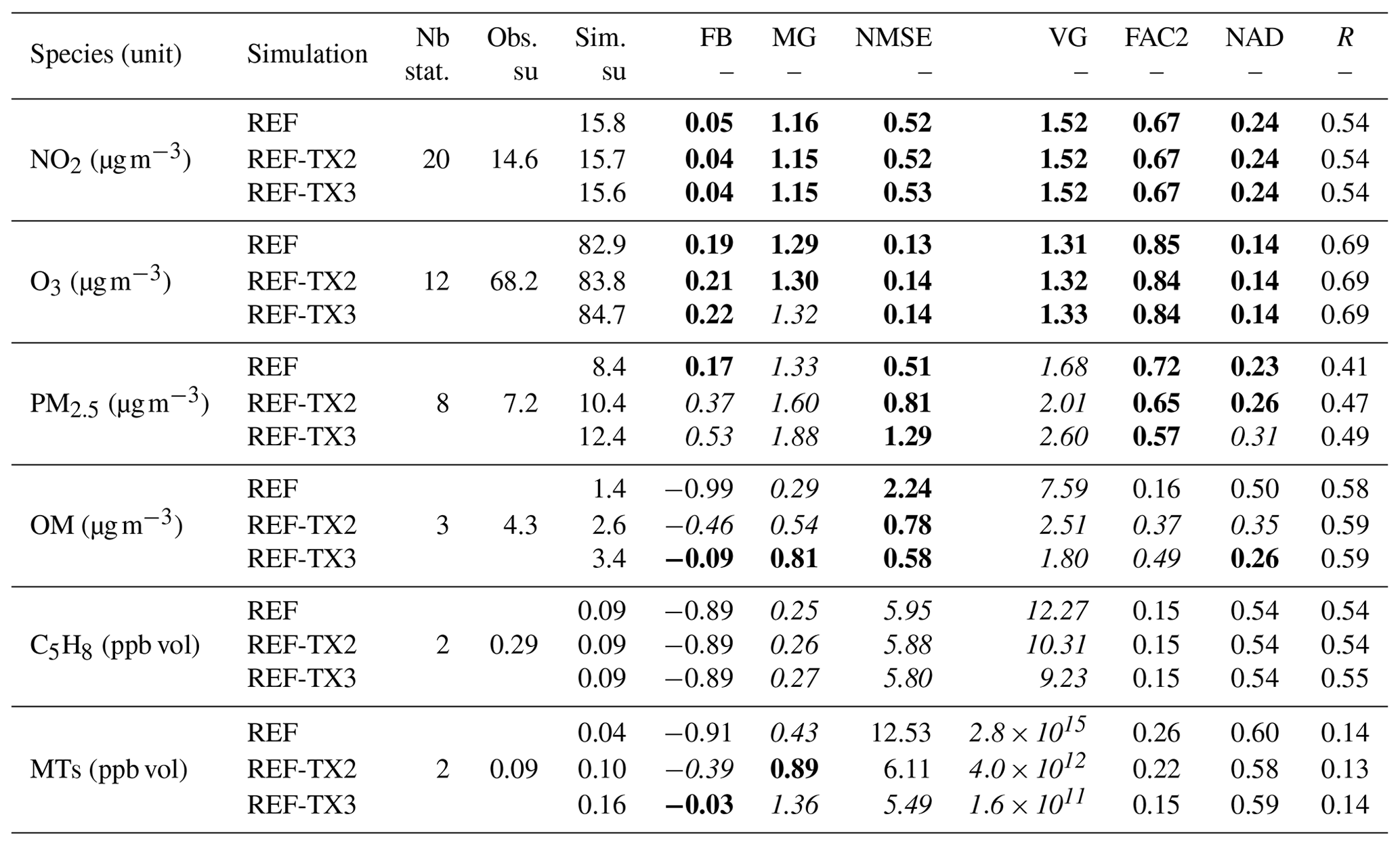 ACP - Significant impact of urban tree biogenic emissions on air ...