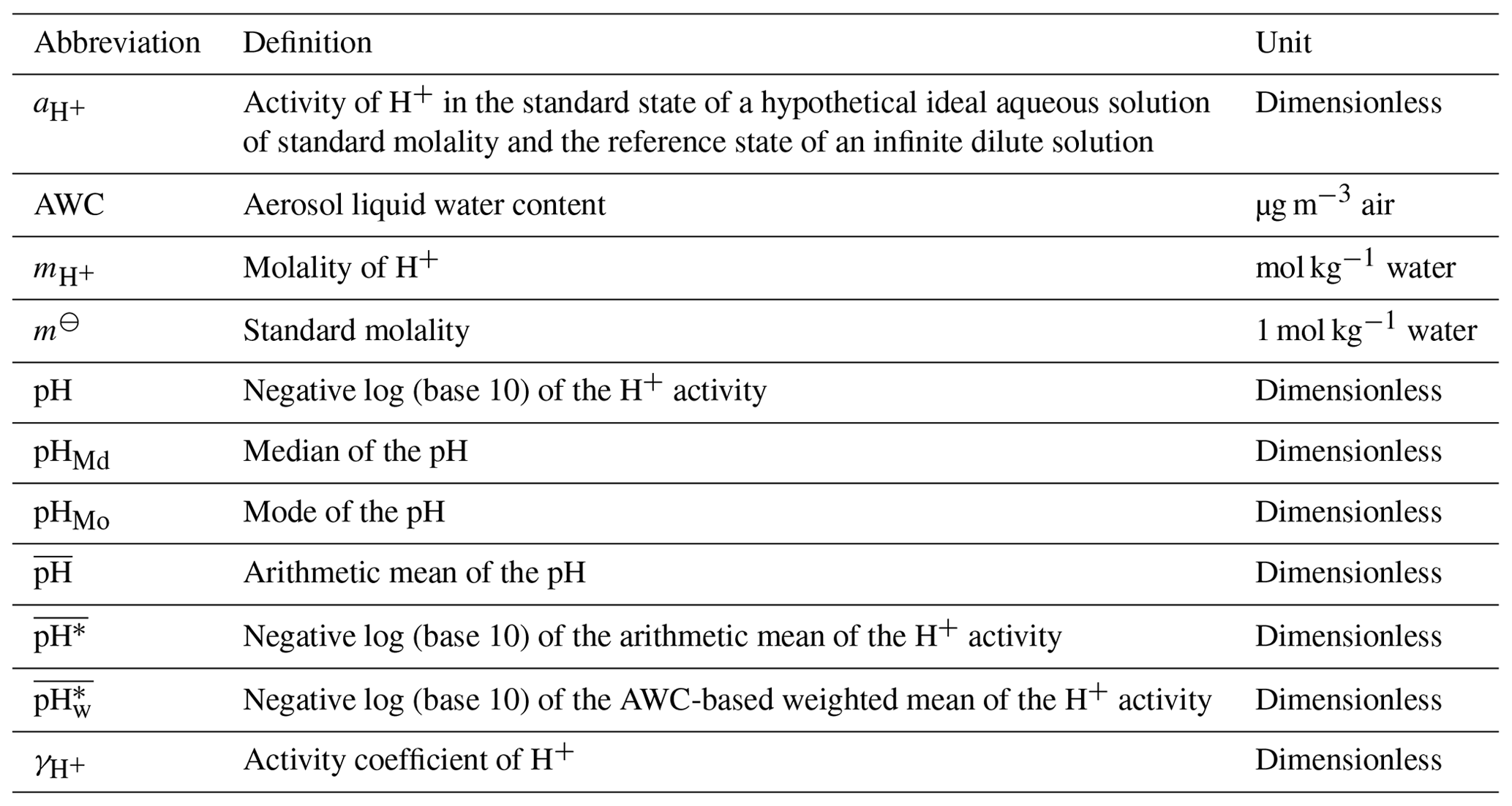 ACP - Technical note: Influence of different averaging metrics and ...