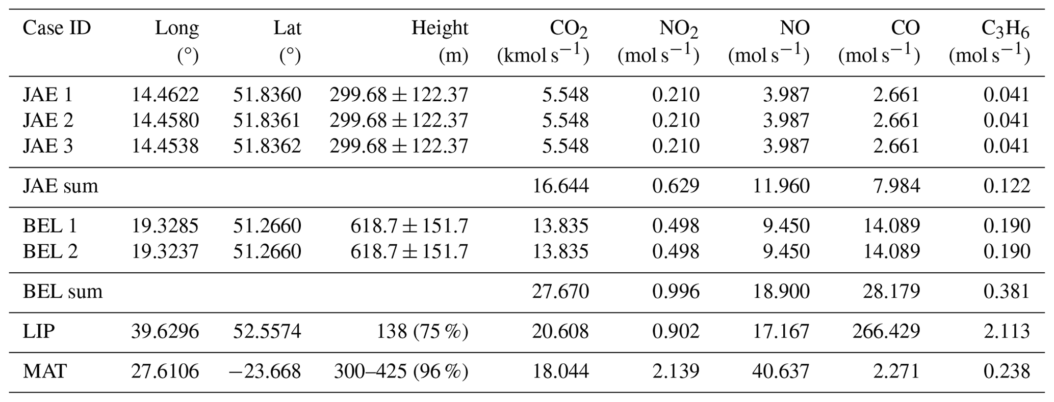 ACP - Evaluating NOx stack plume emissions using a high-resolution ...