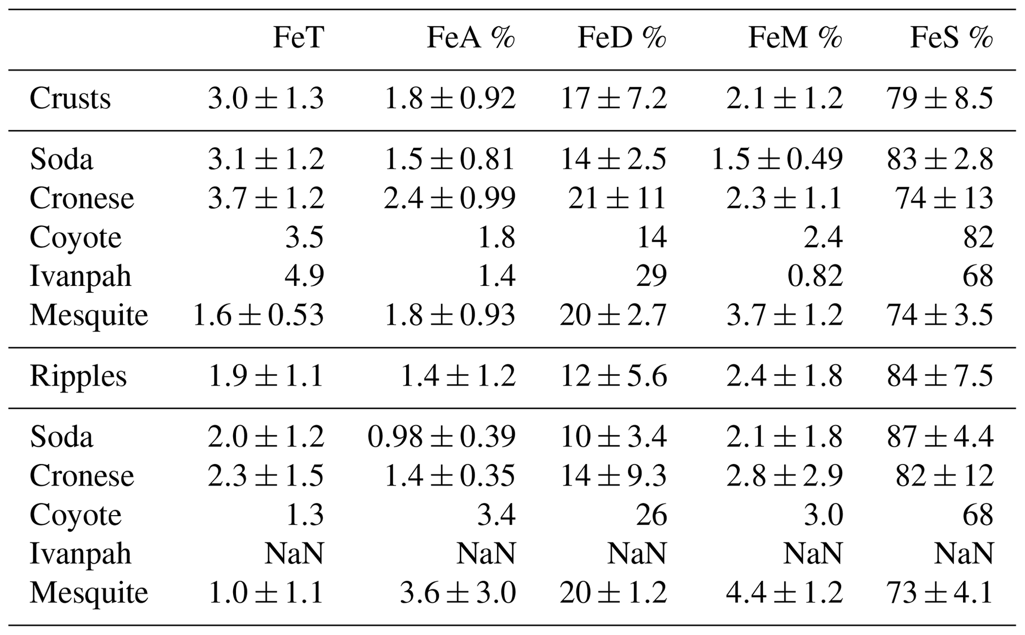 ACP - Characterization of the particle size distribution, mineralogy, and Fe mode of occurrence ...