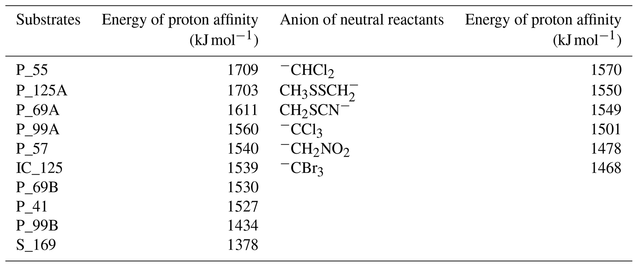 ACP - Mechanistic insight into the kinetic fragmentation of norpinonic ...