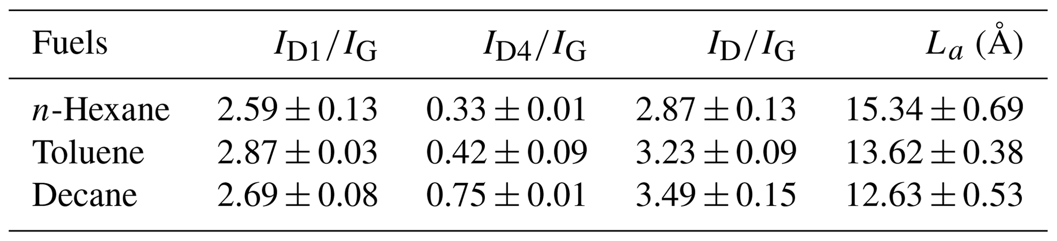 ACP - A study on the influence of inorganic ions, organic carbon and ...