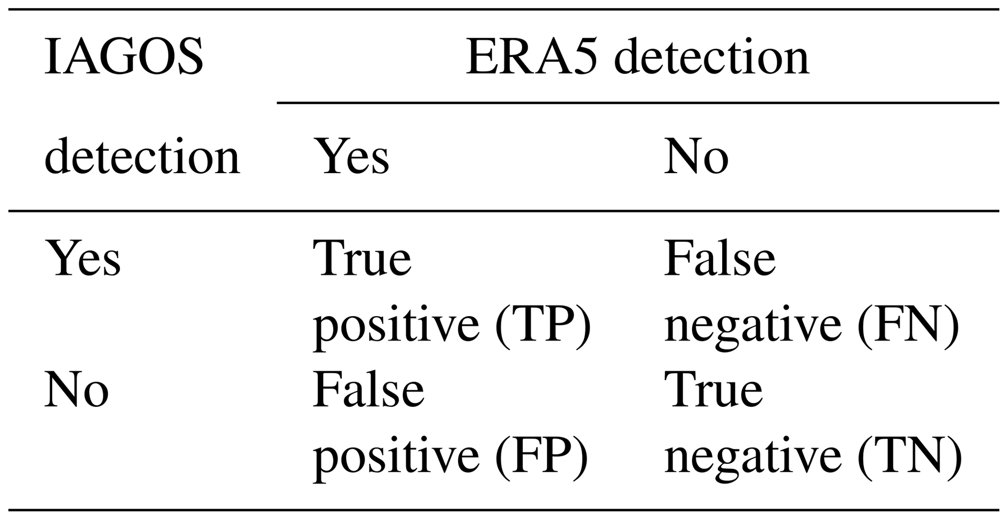 ACP - Correction of ERA5 temperature and relative humidity biases by ...