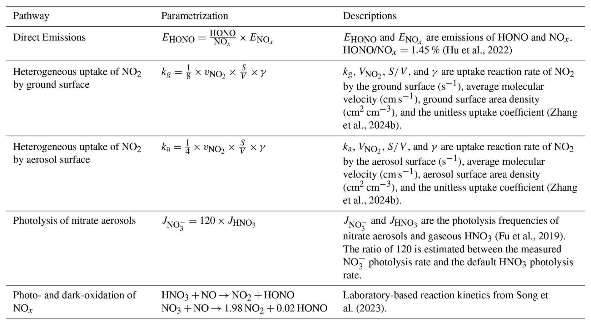ACP - HONO formation mechanisms and impacts on ambient oxidants in ...