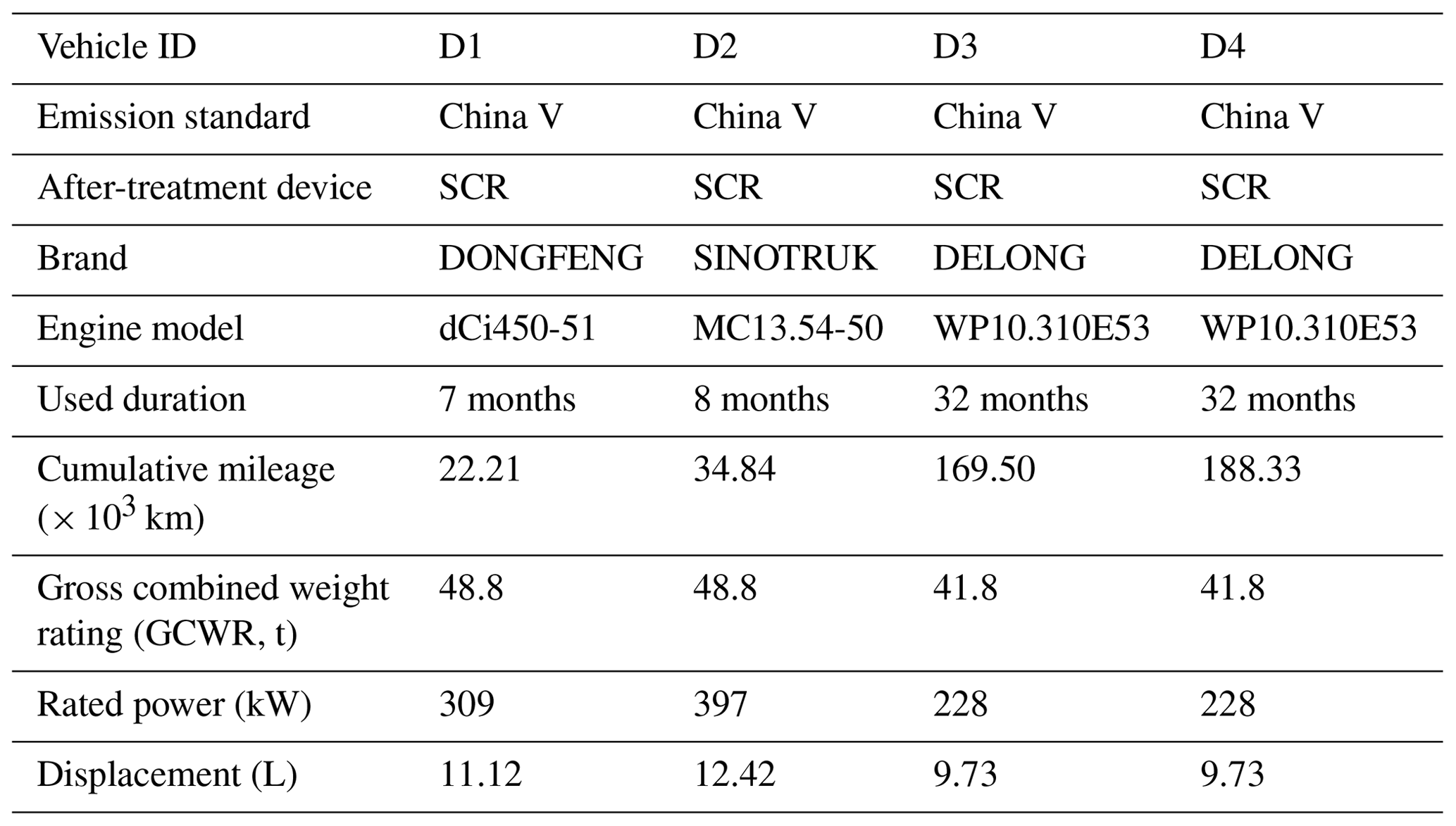 ACP - Emissions of intermediate-volatility and semi-volatile organic ...