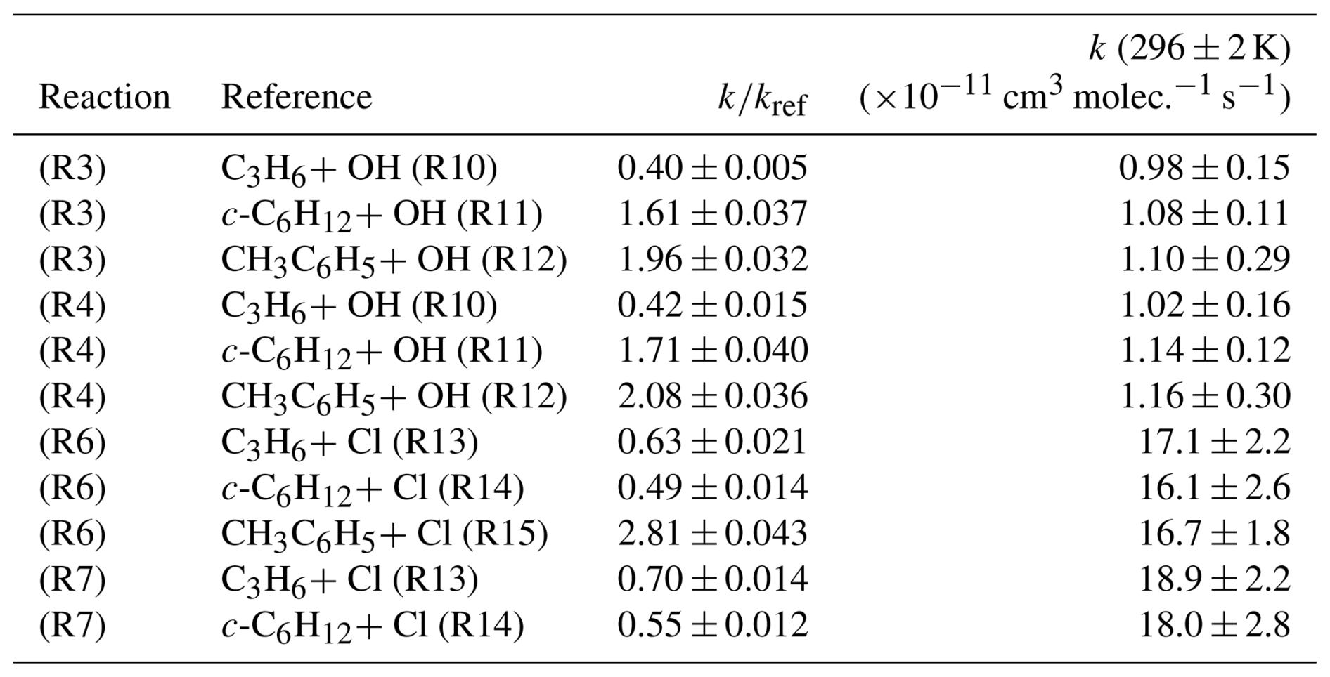 ACP - Atmospheric breakdown kinetics and air quality impact of ...