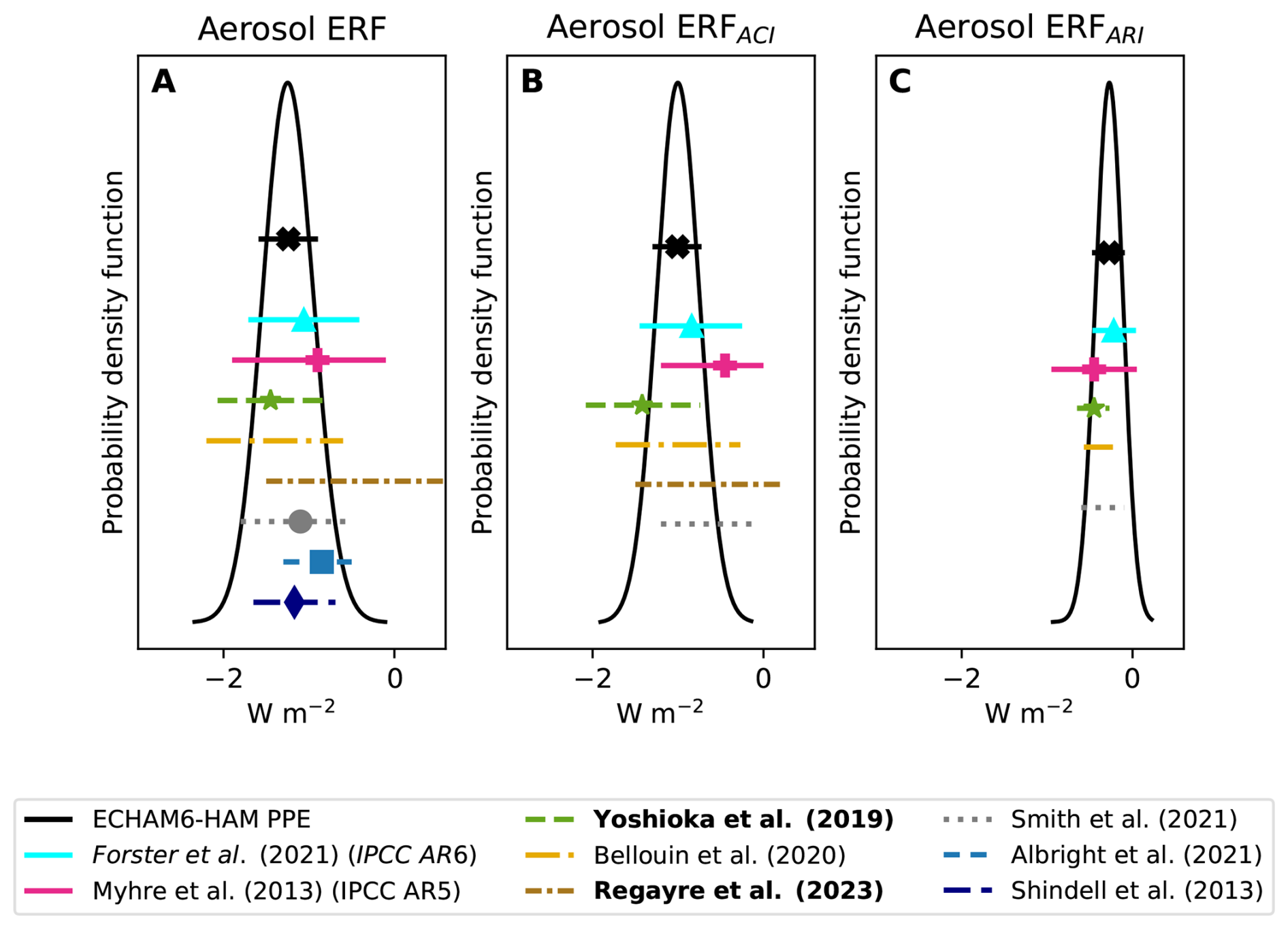 ACP - Uncertainty in aerosol effective radiative forcing from ...