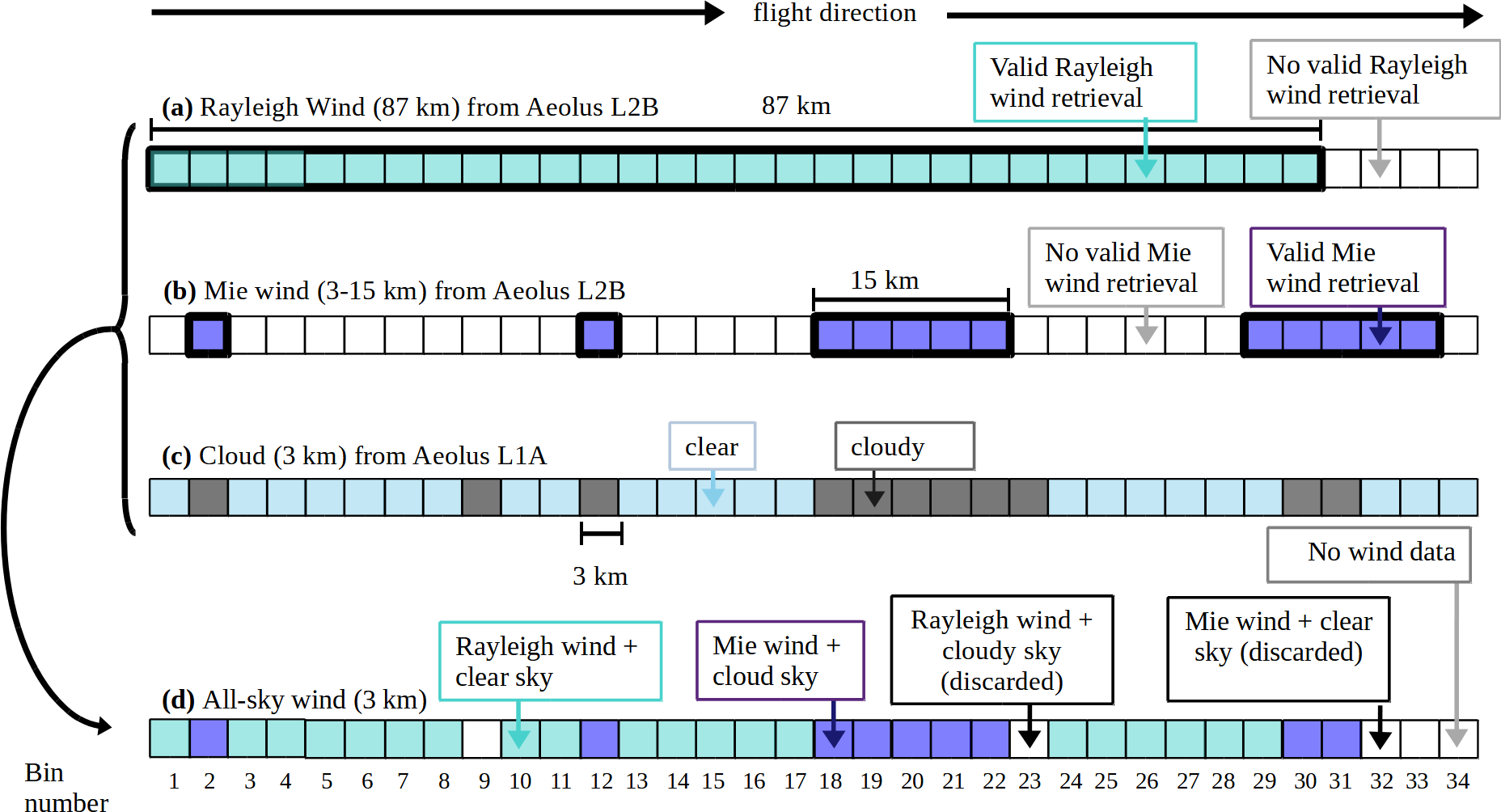 ACP - Demonstrating Aeolus capability to observe wind-cloud interactions